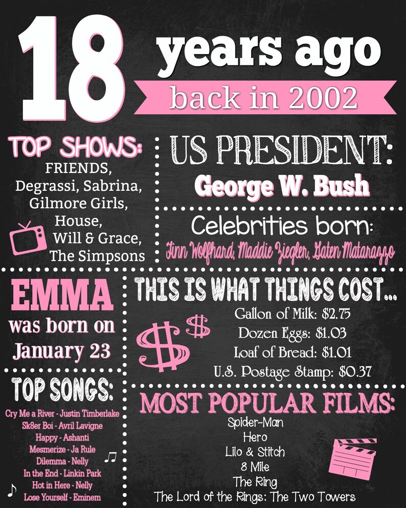 18th Birthday Chalkboard Sign Printable 18th Birthday Sign | Etsy