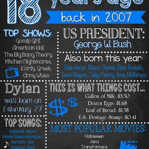 18 Years Ago - 18th Birthday Fun Facts - the Year You Were Born ...