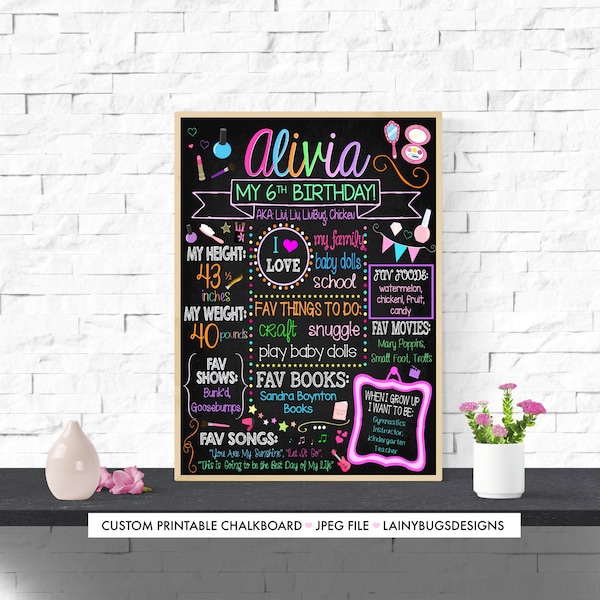 Birthday Chalkboard - Etsy