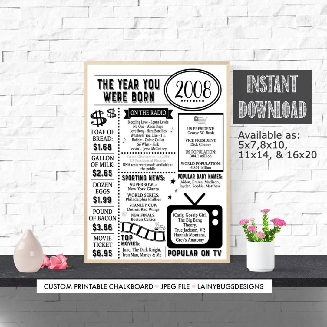 Printable 16th Birthday Party Sign Facts From the Year 2008 Boys 16th ...