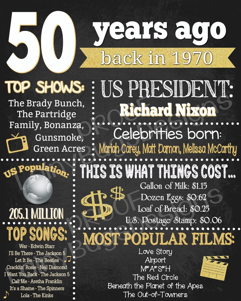 50th Birthday Fun Fact Chalkboard the Year 1971 Gold and | Etsy