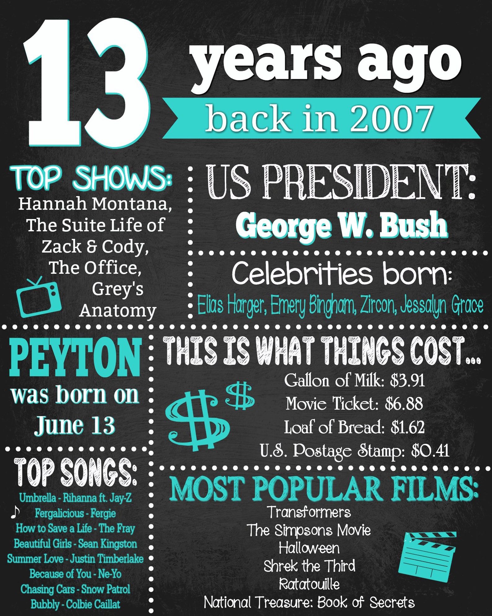 13th Birthday Chalkboard Sign Printable 13th Birthday Sign | Etsy