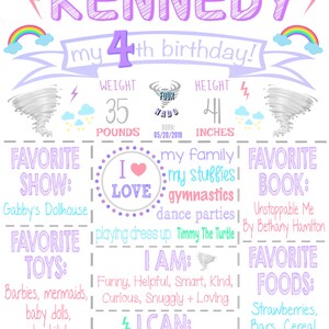 Fournado Chalkboard Sign - Print Yourself - Girls 4th Birthday Sign ...
