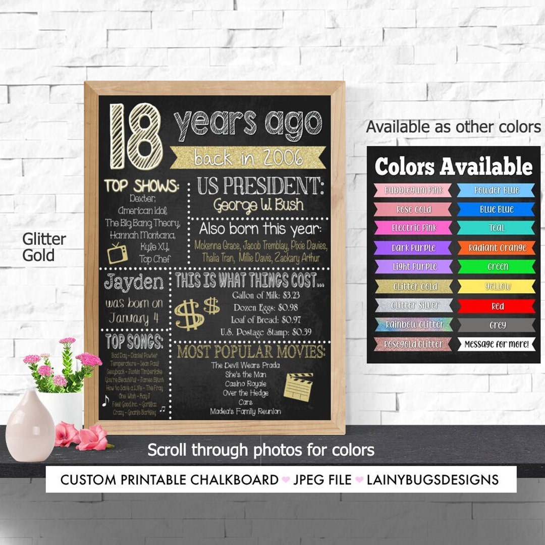18 Years Ago 18th Birthday Fun Facts the Year You Were Born Chalkboard ...