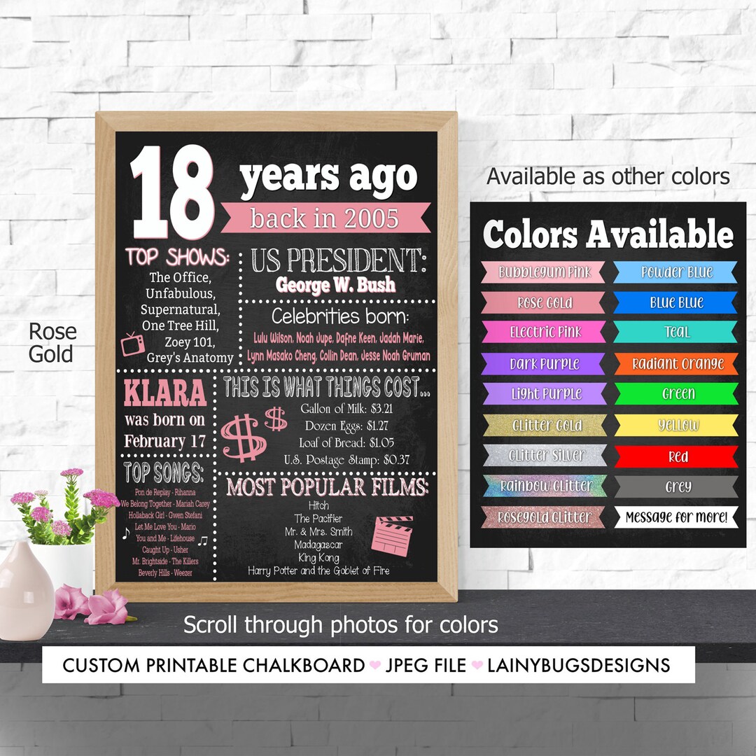 18th Birthday Chalkboard Sign Printable 18th Birthday Sign 18 Years Ago ...