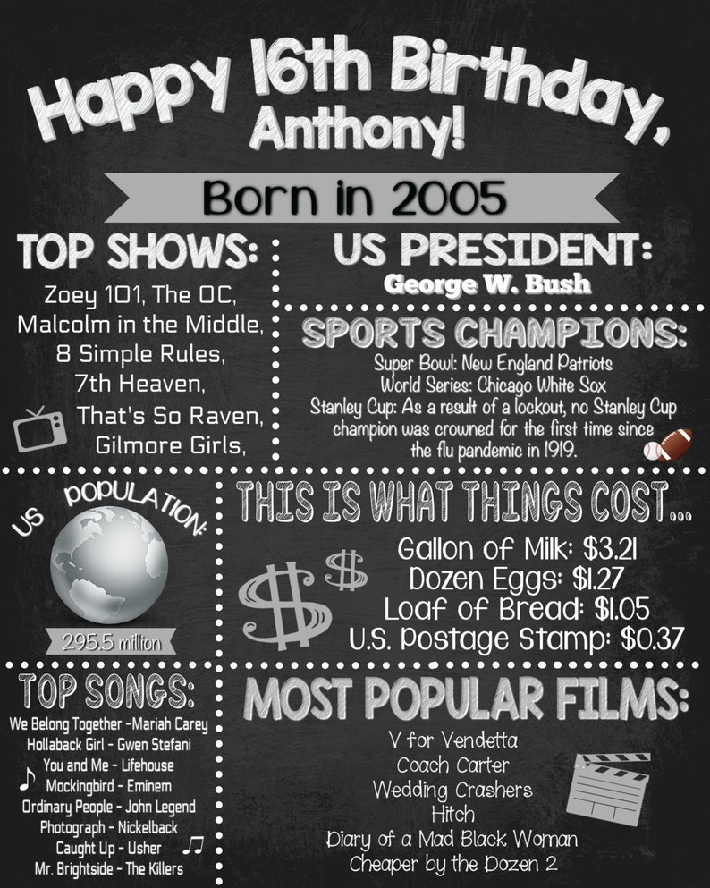 Boy's 16th Birthday Chalkboard Print Yourself Born in - Etsy