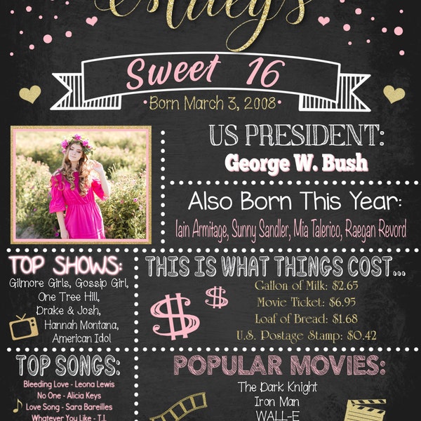 Sweet 16 Posters - Etsy