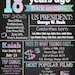 18th Birthday Chalkboard Sign Printable 18th Birthday Sign 18 Years Ago ...