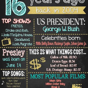 16 Years Ago - 16th Birthday Fun Facts - the Year You Were Born ...