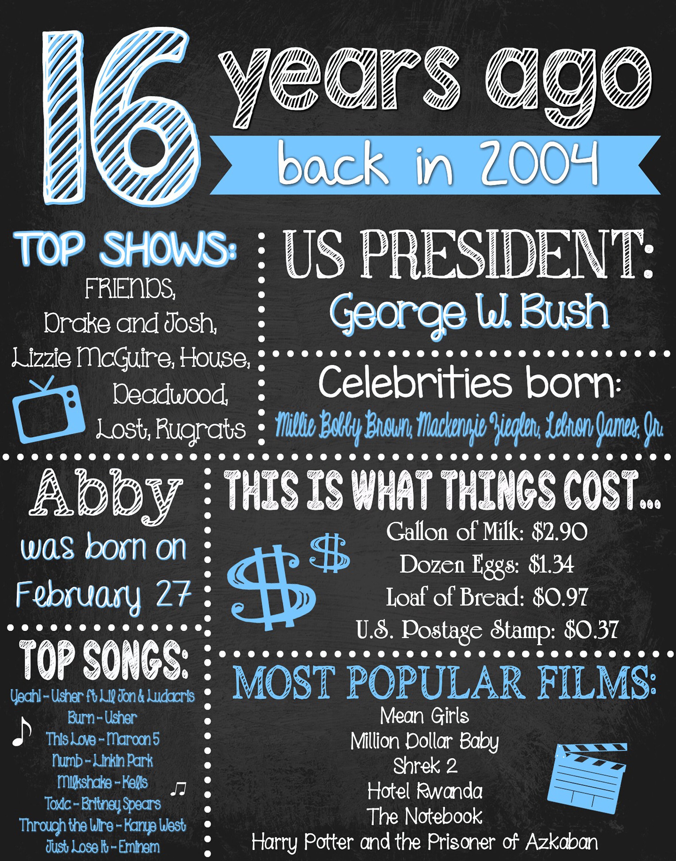 16 Years Ago 16th Birthday Fun Facts The Year You Were Etsy UK 16 Years Ago 16th Birthday Fun Facts The Year You Were Etsy UK