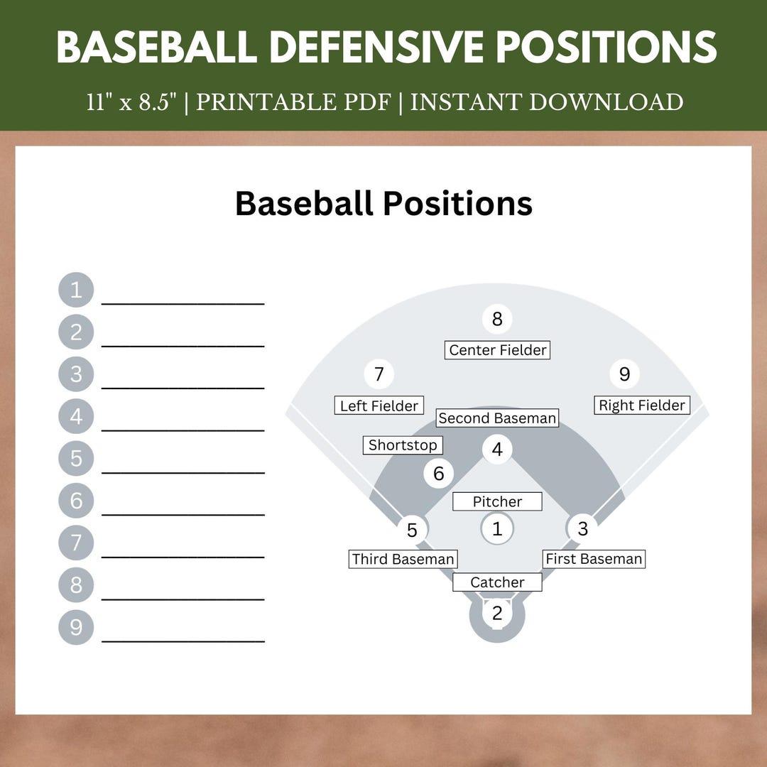 Baseball Defensive Positions Sheet | 11" X 8.5" Instant Download ...