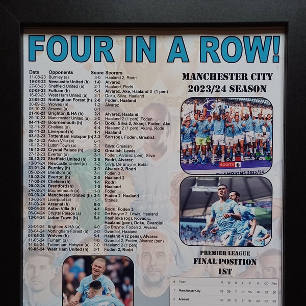 Man City Framed Pictures - Etsy UK