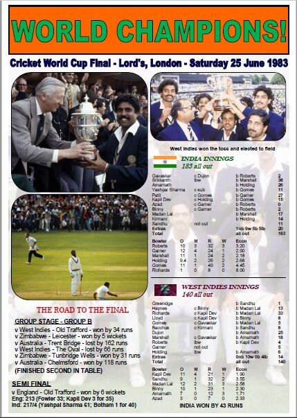 India 1983 ICC Cricket World Cup Winners Souvenir Print - Etsy UK