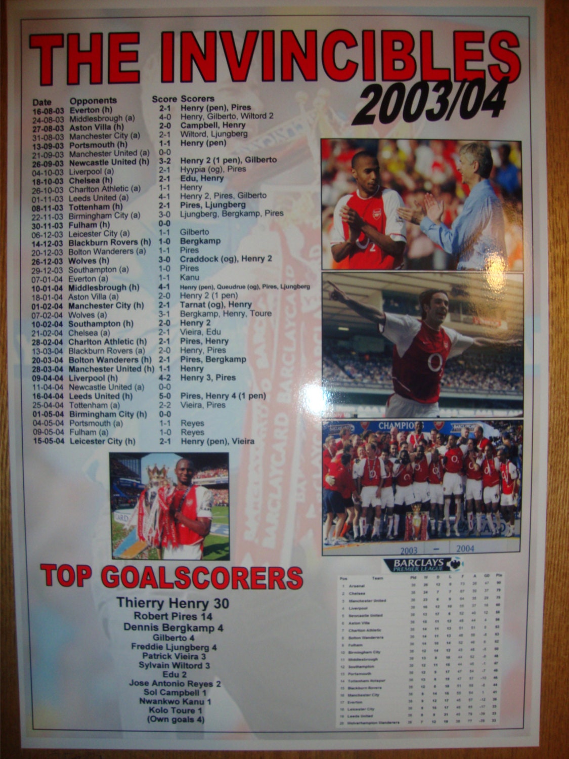Arsenal Invincibles 2003/04 Souvenir Print - Etsy UK