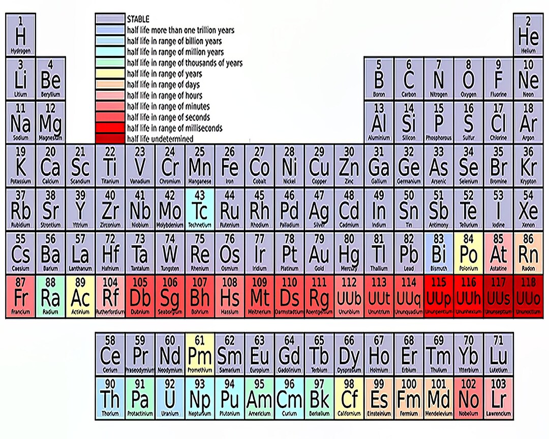 Periodic Table of Elements Science Chemistry Birthday ~ Edible 2D ...