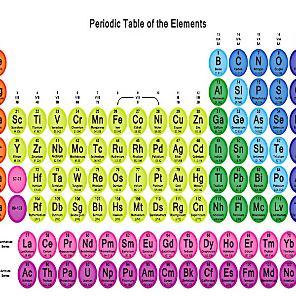 Periodic Table Cupcakes - Etsy