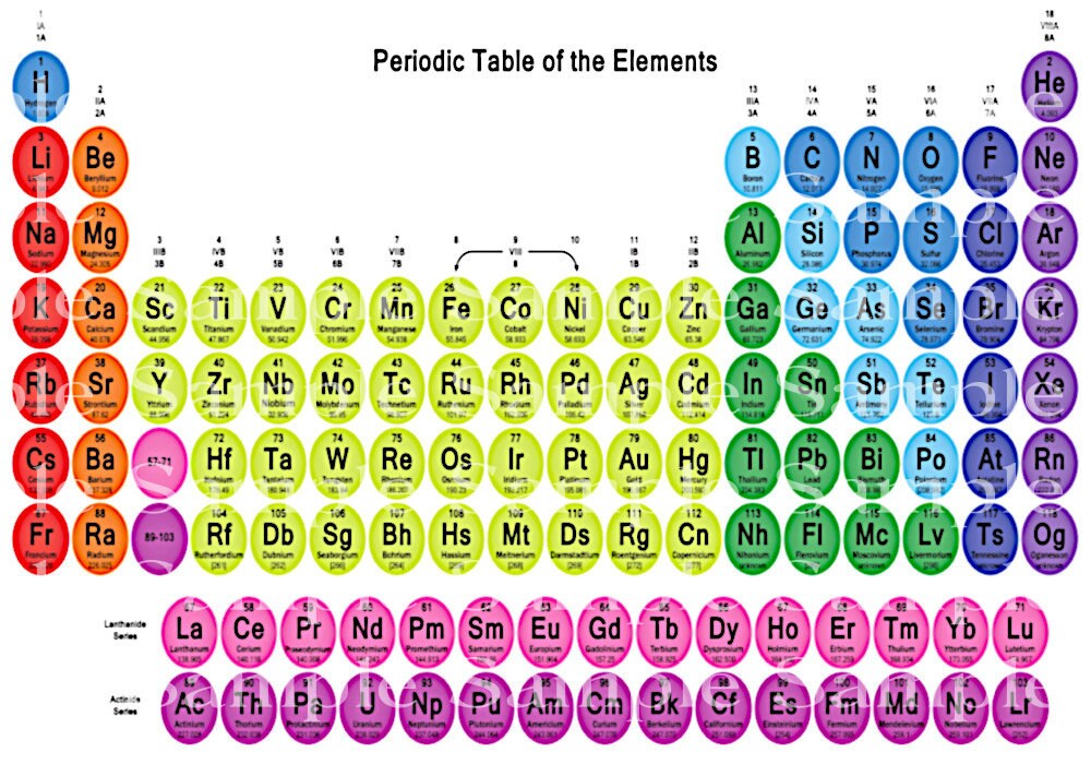 Periodic Table of Elements Birthday - 2D Edible Fondant Cake and ...