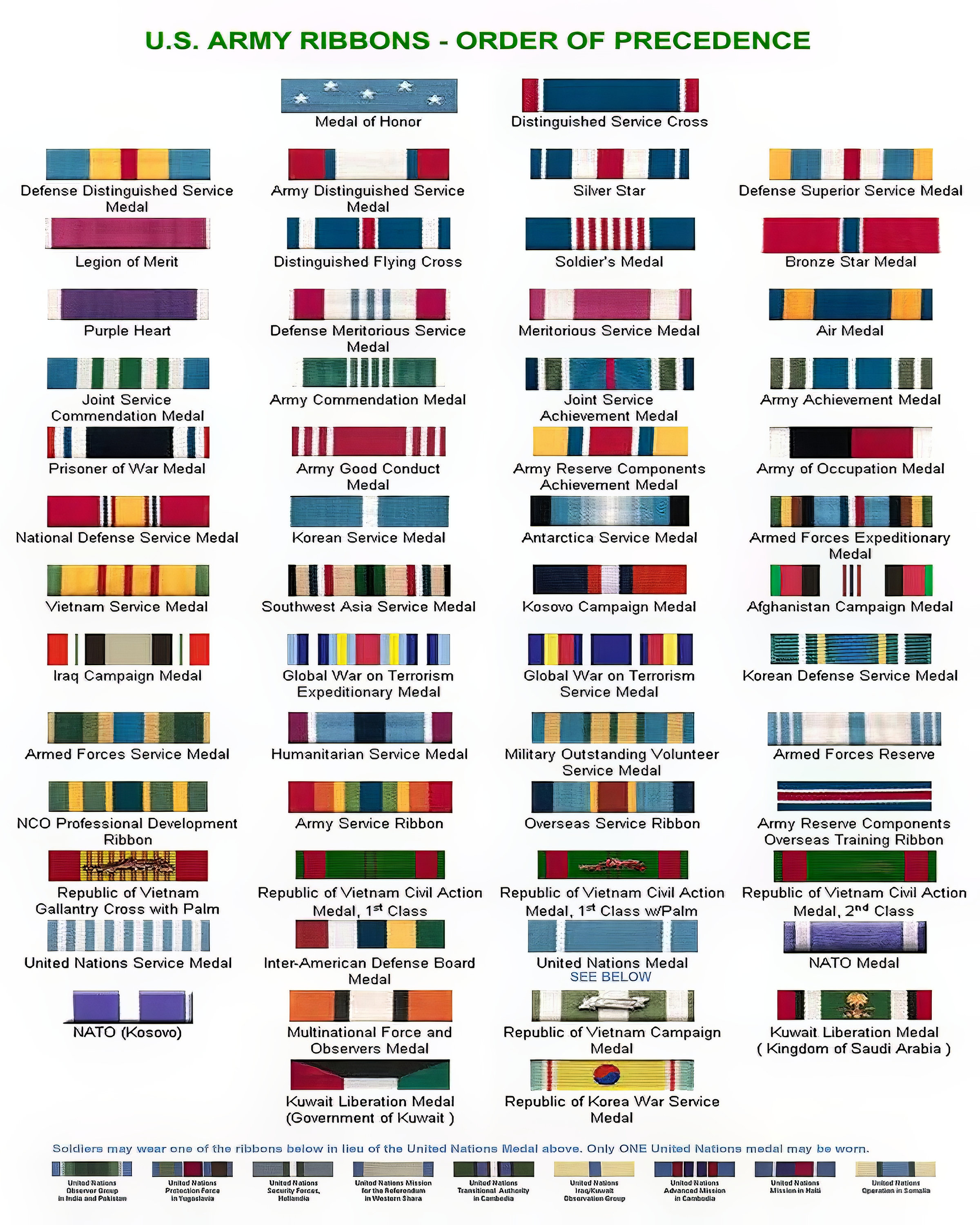 Us Air Force Ribbons Chart