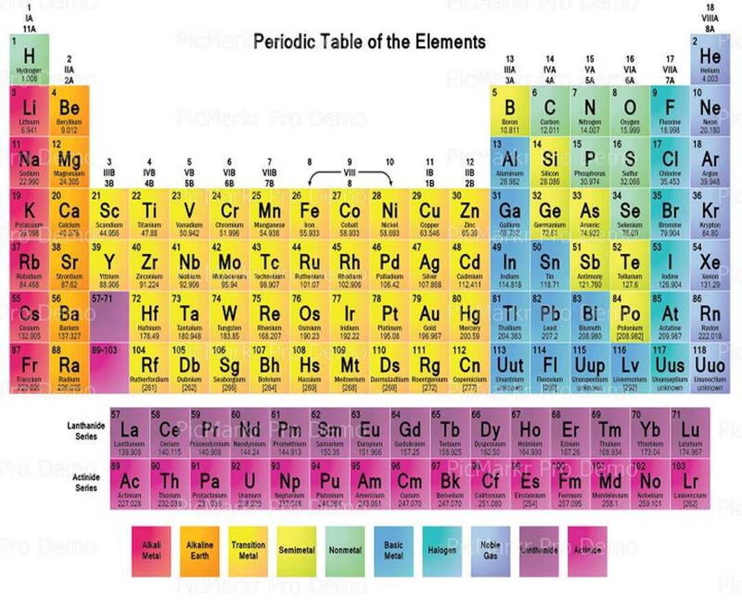 Periodic Table of Elements Edible 2D Fondant Birthday - Etsy
