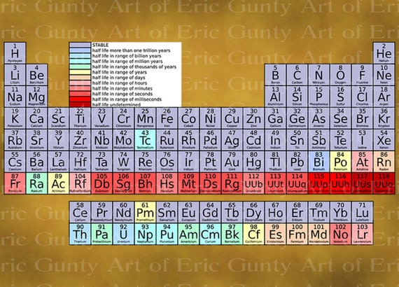 Periodic Table of Elements Science Chemistry Birthday Edible | Etsy
