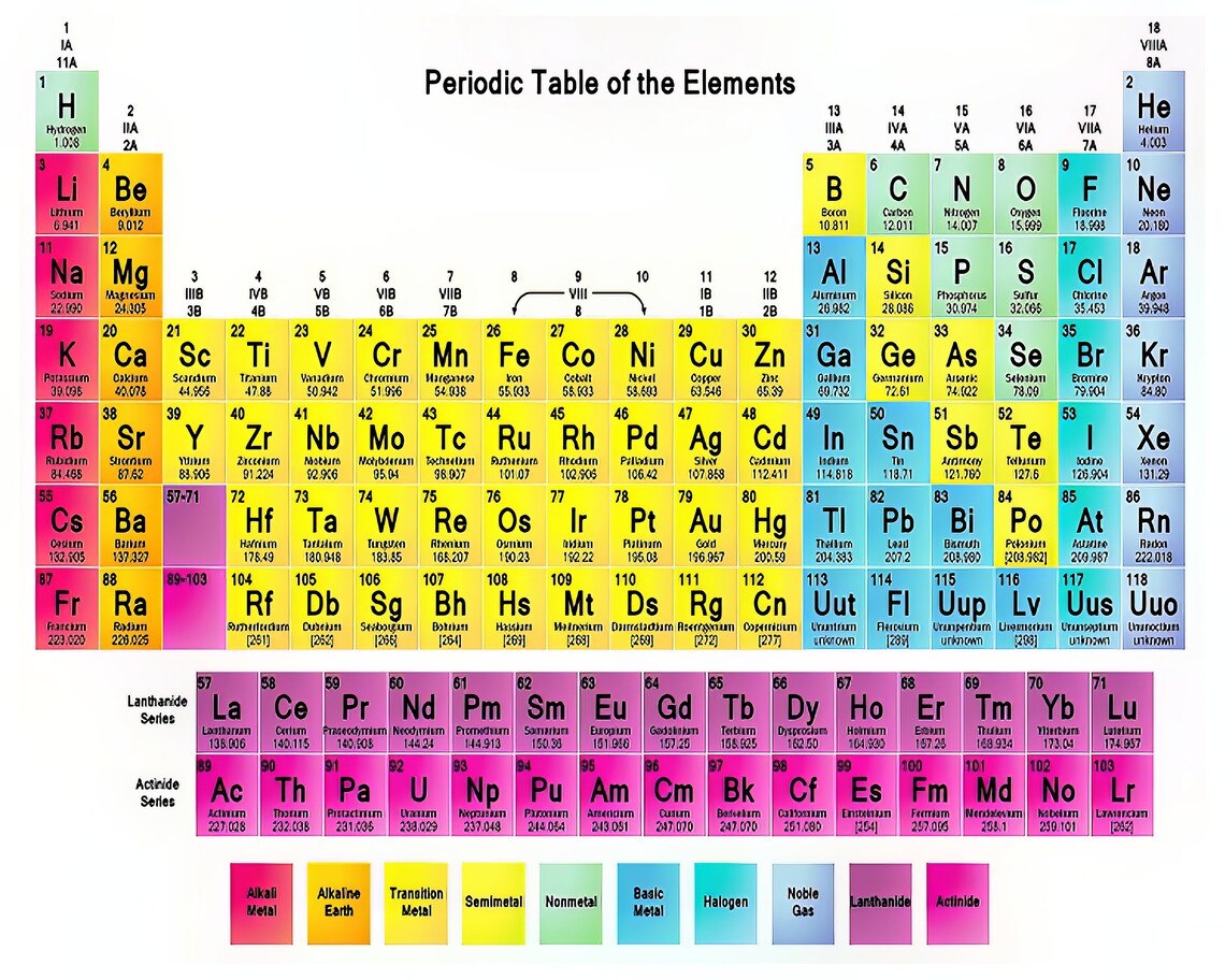 Periodic Table of Elements ~ Edible 2D Fondant Birthday Cake/cupcake ...