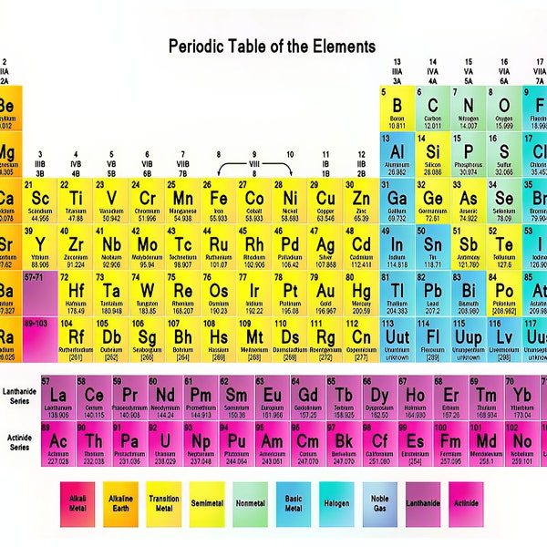 Periodic Table - Etsy