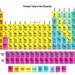 Periodic Table of Elements ~ Edible 2D Fondant Birthday Cake/cupcake ...