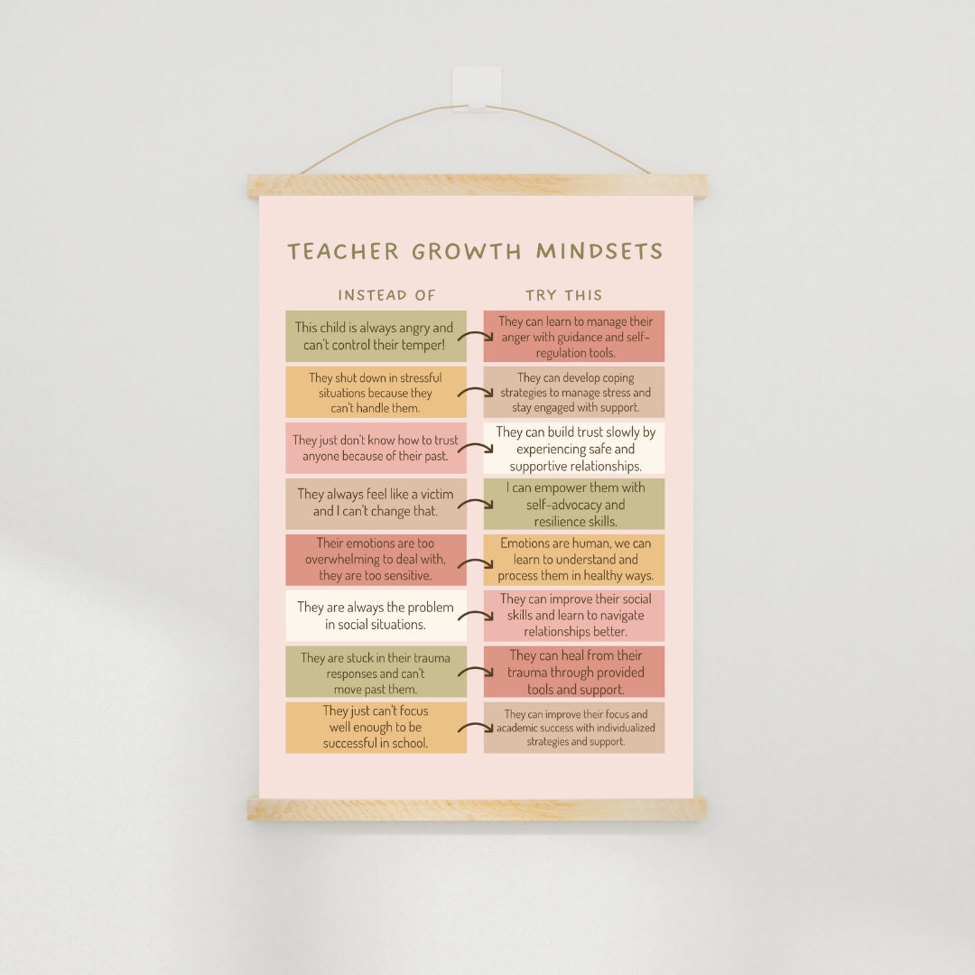 Teacher Growth Mindset Shifts Social-emotional Learning Poster Digital ...