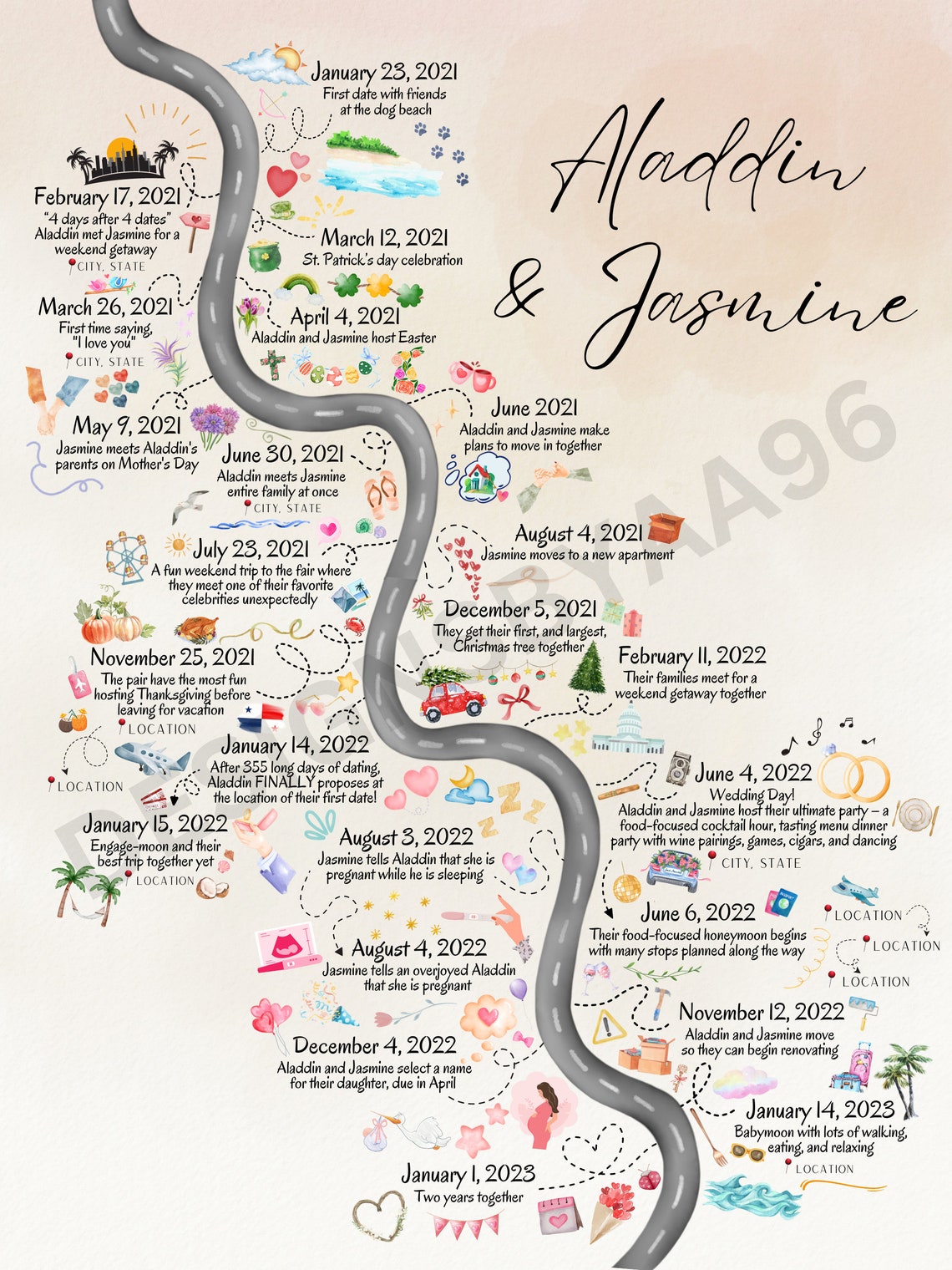 UP TO 25 EVENTS* Customized Relationship Timeline Engagement / Wedding ...
