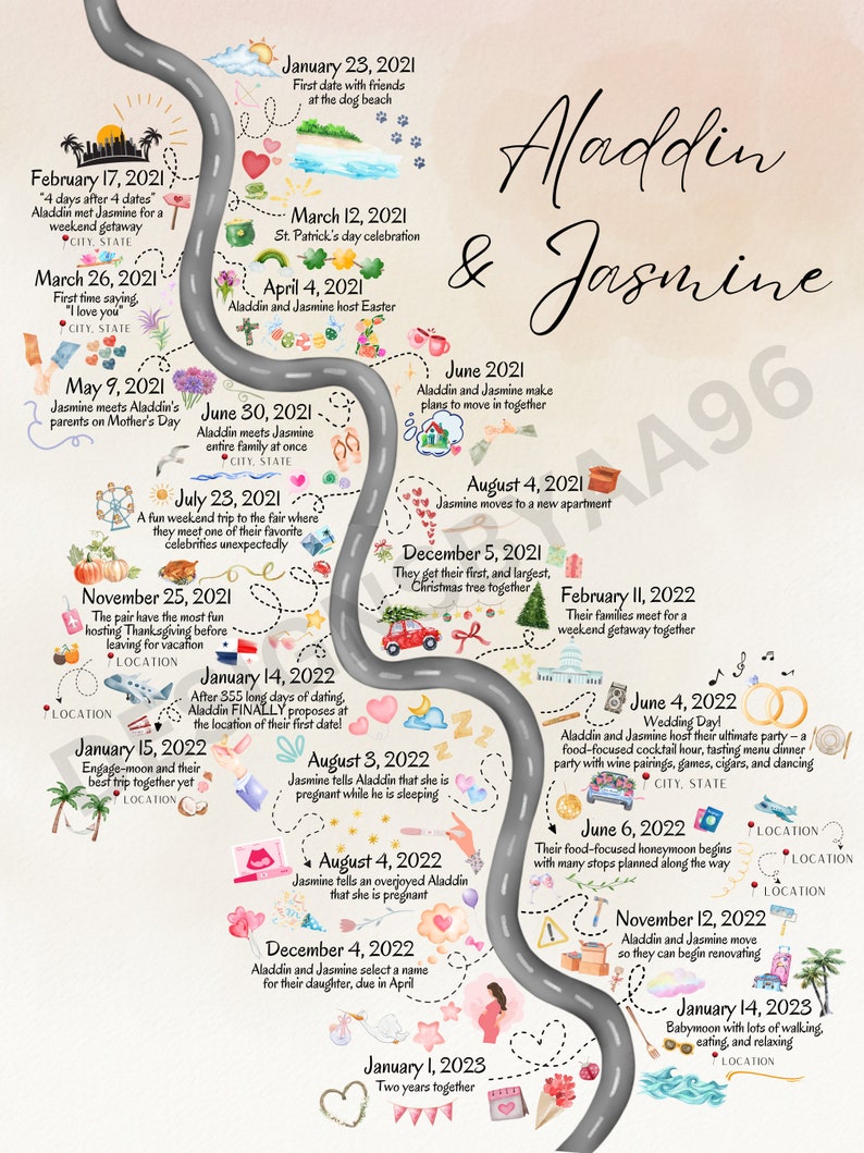 UP TO 25 EVENTS* Customized Relationship Timeline Engagement / Wedding ...