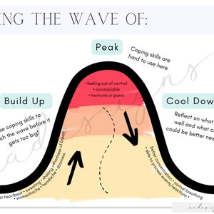 Riding the Wave of Anxiety/anger/sadness Therapy Worksheet - Etsy