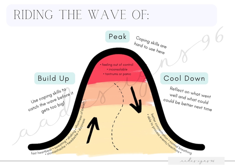 Riding the Wave of Anxiety/anger/sadness Therapy Worksheet - Etsy