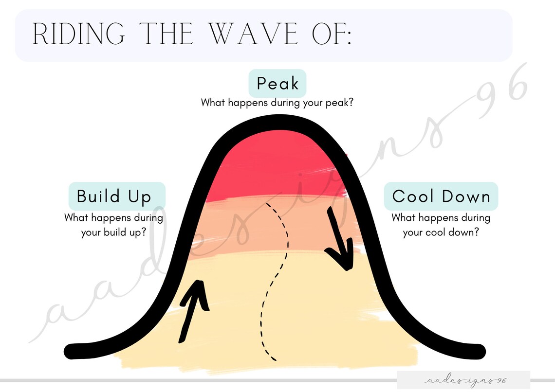 Riding the Wave of Anxiety/anger/sadness Therapy Worksheet - Etsy