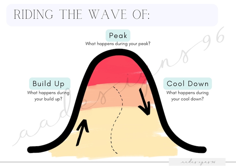 Riding the Wave of Anxiety/anger/sadness Therapy Worksheet - Etsy