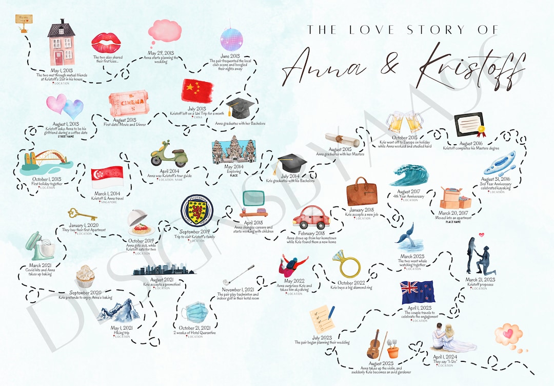 Up to 50 Events* Customized Timeline Map for Couples/individuals ...