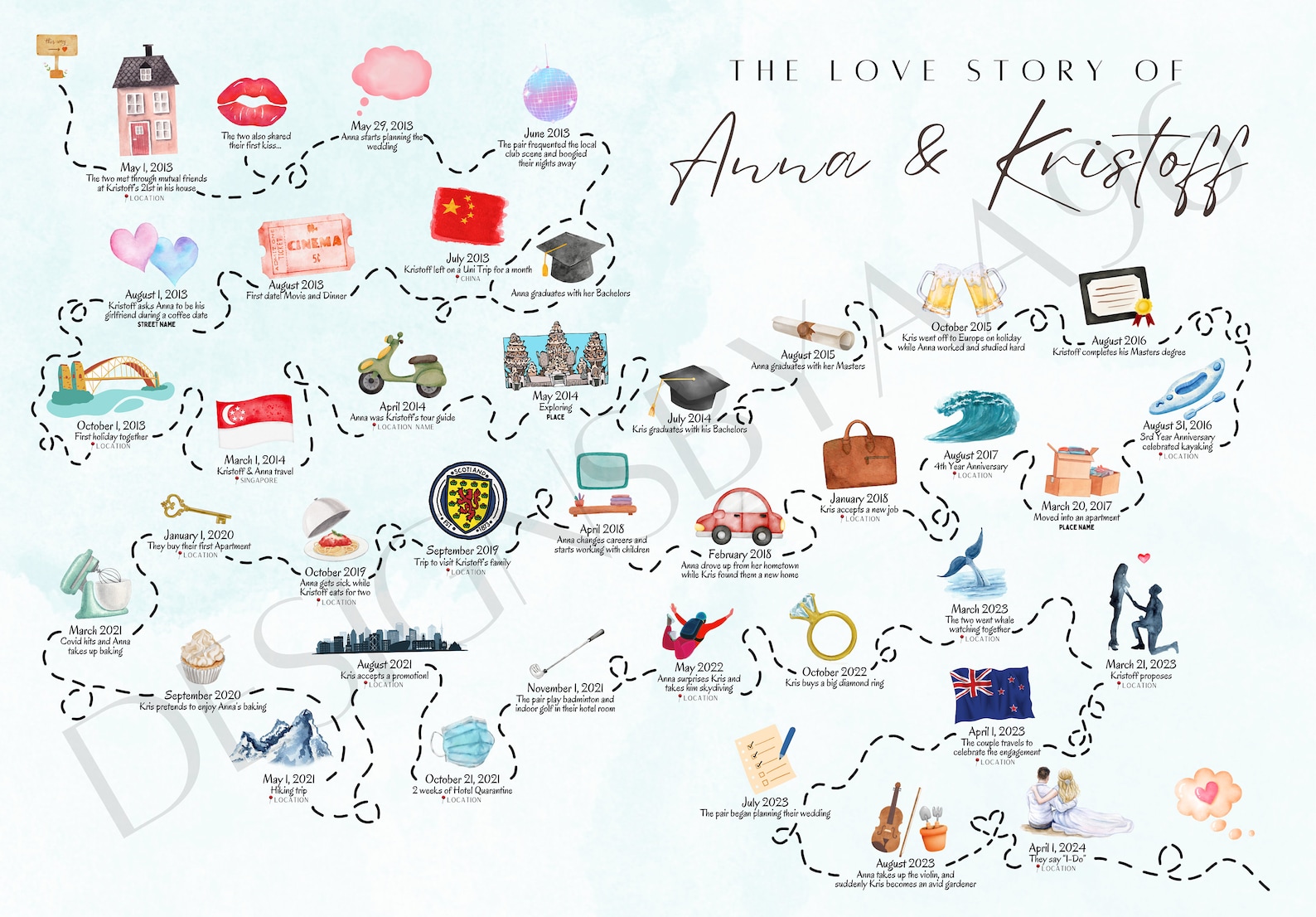 Up to 50 Events* Customized Timeline Map for Couples/individuals ...