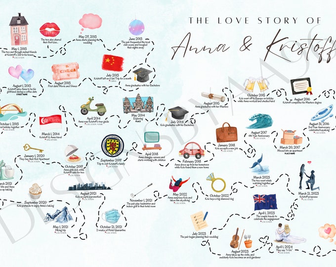 UP TO 25 EVENTS* Customized Relationship Timeline Engagement / Wedding ...