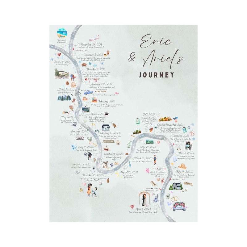 Family Timeline - Etsy UK