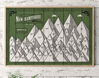 Nh 48 4000 Footers - Etsy