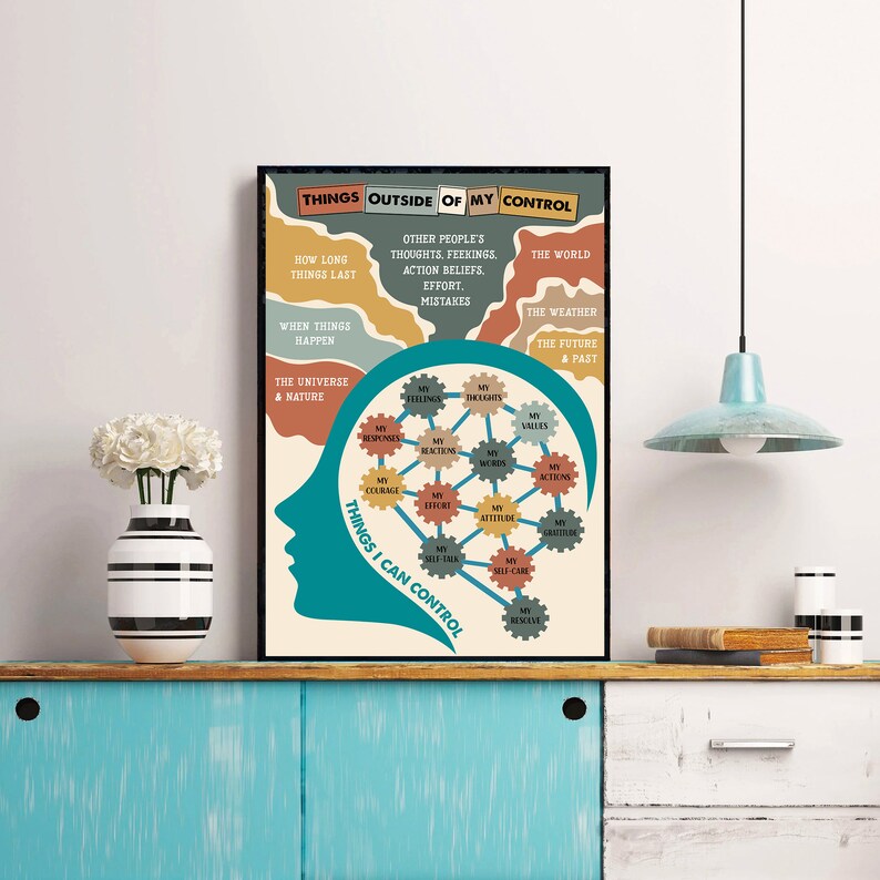 Growth Mindset Poster, Printable Growth Mindset, Things I Can Control ...