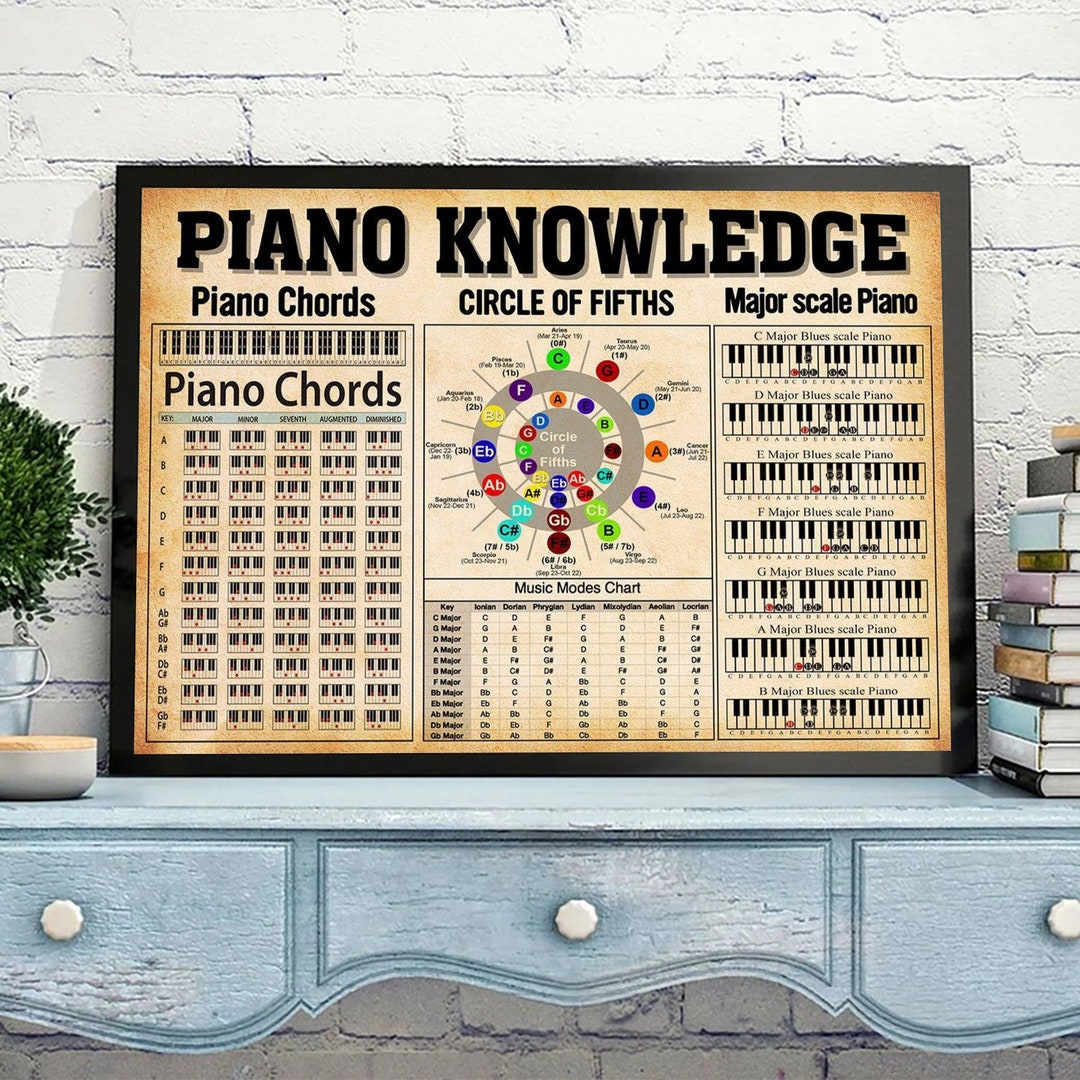 Piano Knowledge Poster, Piano New Player Gift, Piano Room Decor, Music ...