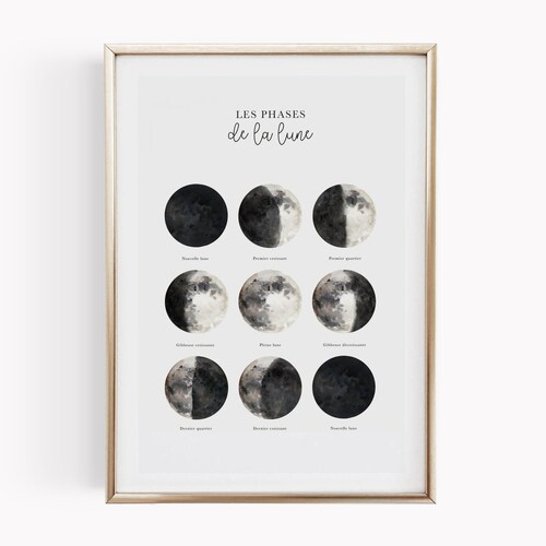 Moon Phases Poster - Etsy