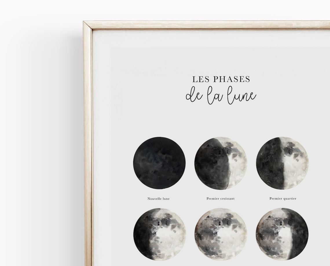 Moon Phases Poster - Etsy