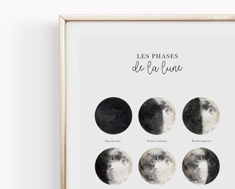 Affiche "Les phases de la lune" - Etsy France