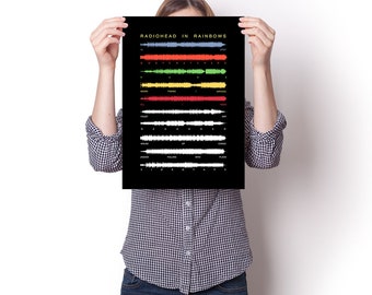 Radiohead poster | Etsy