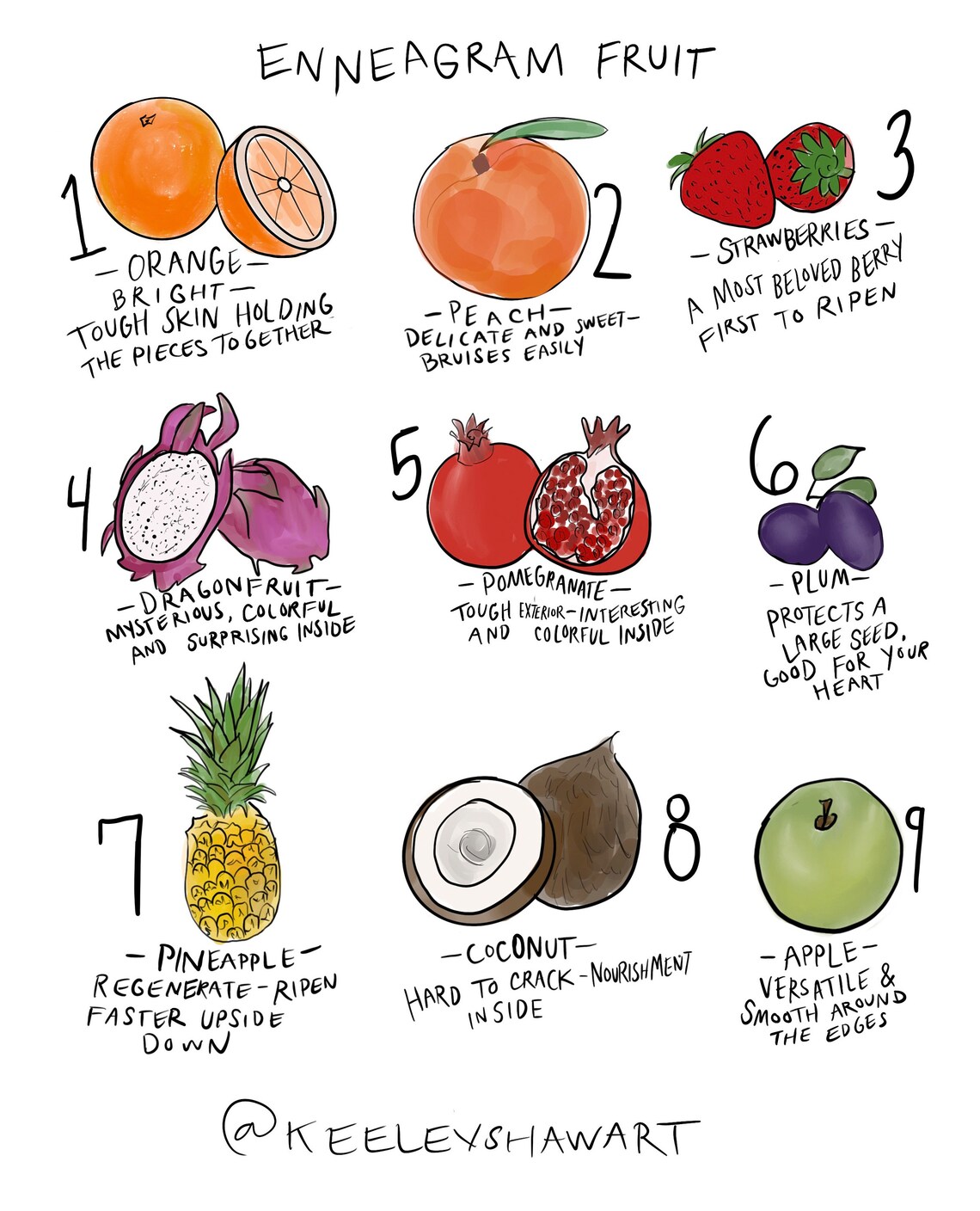 Enneagram Fruit & Veggie Prints - Etsy