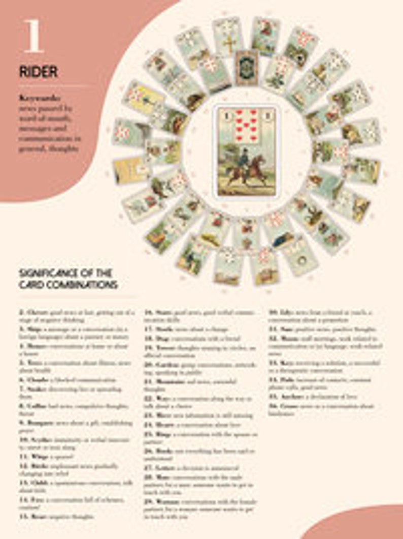 Practical Guide To The Lenormand Book Tarot Spread Guide Card | Etsy