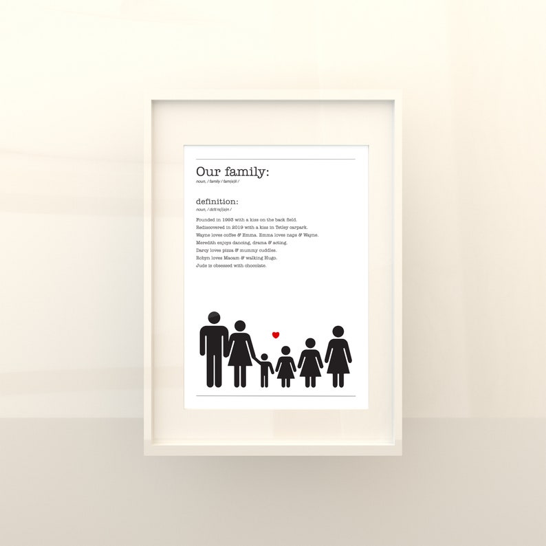 Personalised Family Poster - Etsy