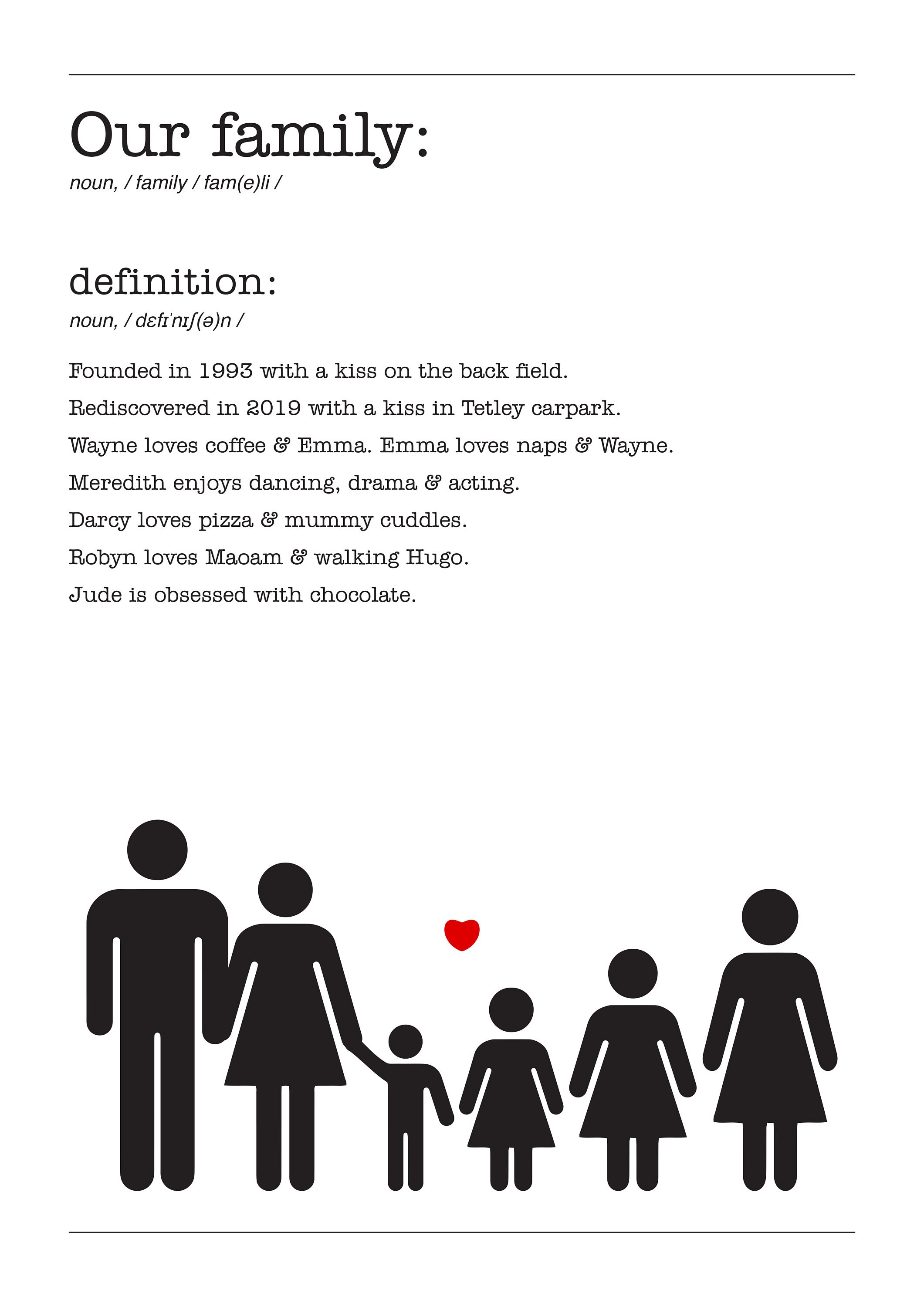 Personalised Family Poster - Etsy