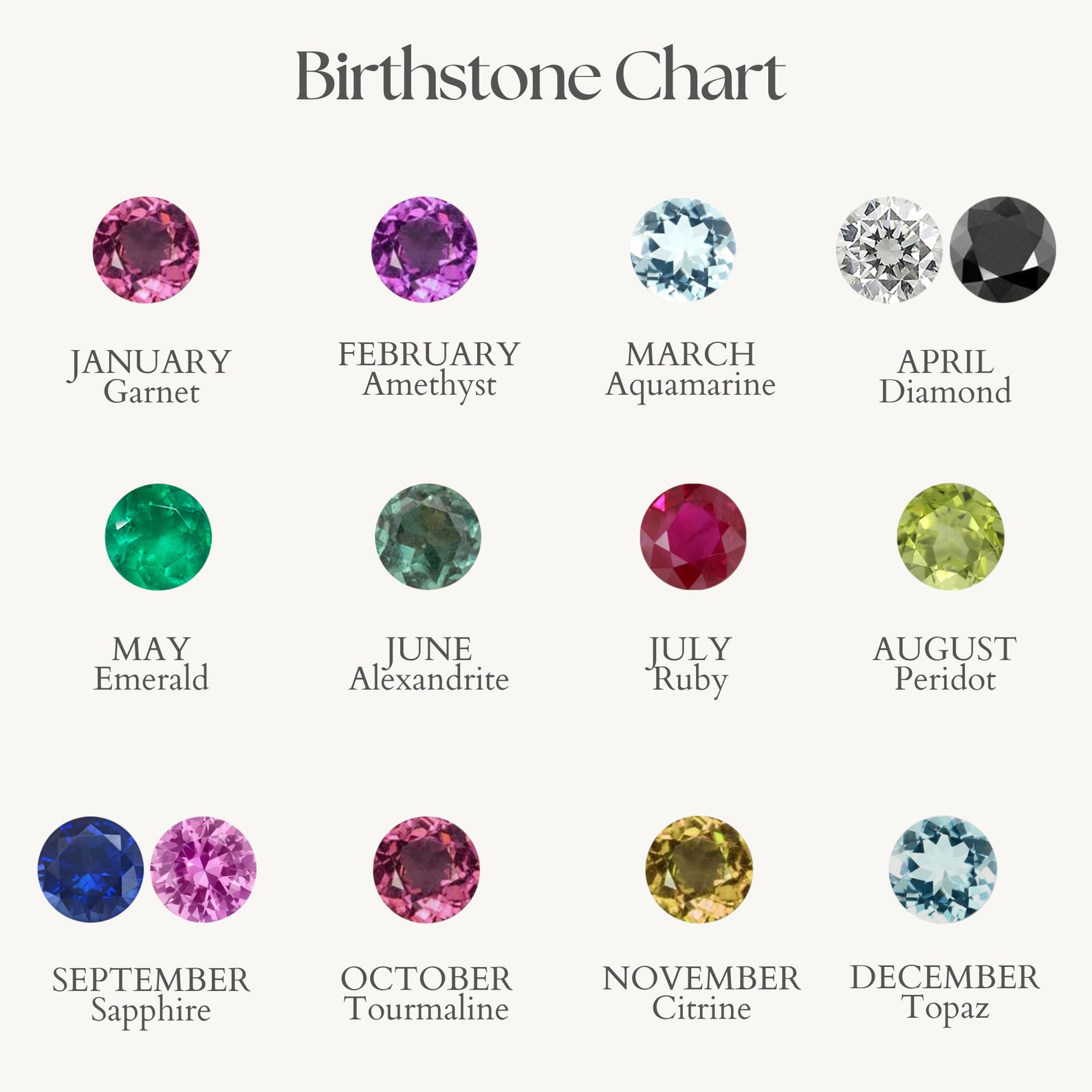 Round Birthstone Signet Ring 14k Solid Gold, Custom 10mm Round Signet ...